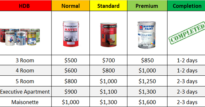 Painter Singapore - Cheap Painting Services Singapore - Fr $180