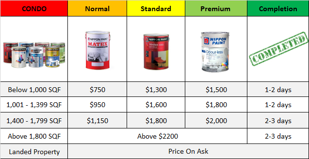Cheap Painting Services Singapore / Nippon & Dulux Painter - SG Painting
